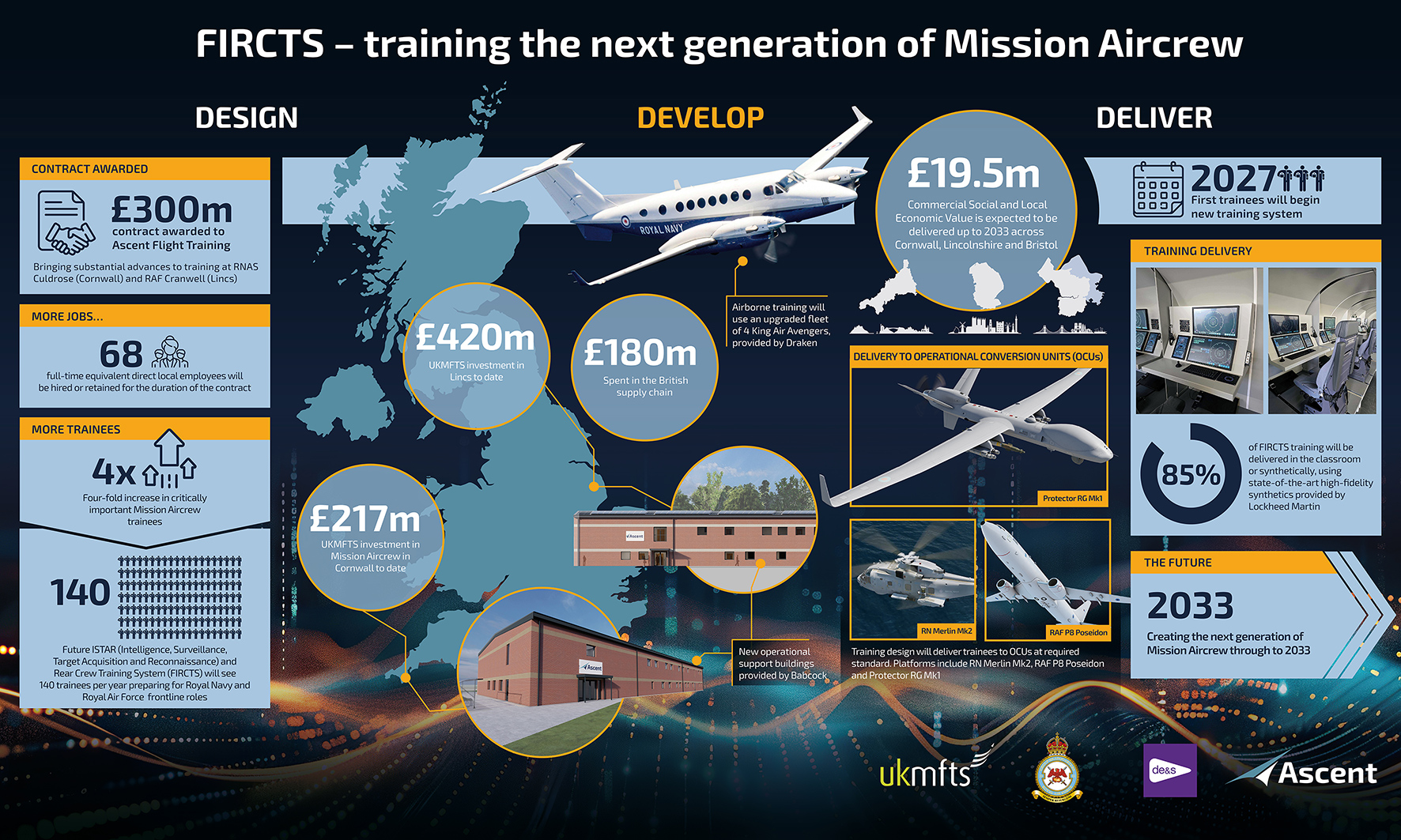 FIRCTS infographic - Ascent Flight Training